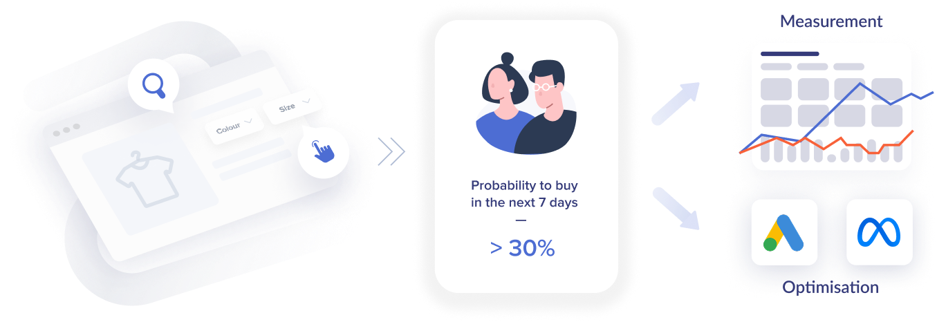Incremental Multi-Touch Attribution | SegmentStream