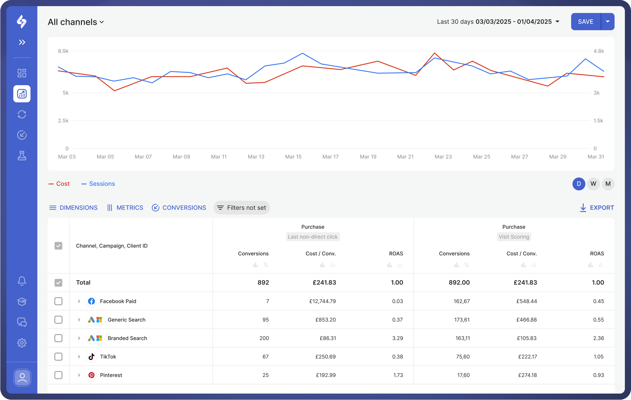 Incremental Multi-Touch Attribution | SegmentStream