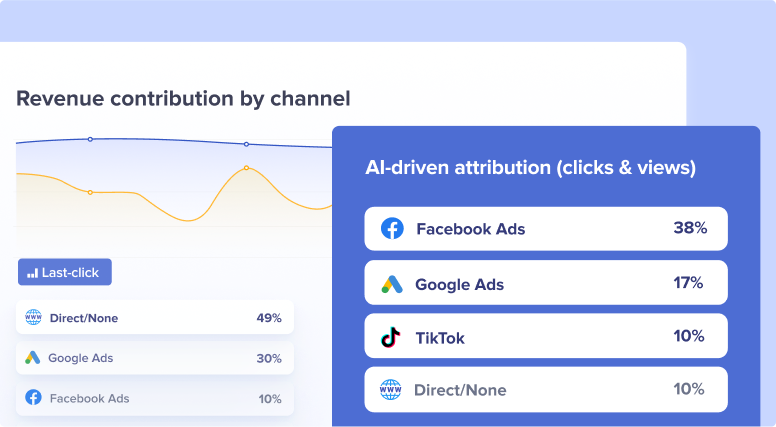 Incremental Multi Touch Attribution Segmentstream