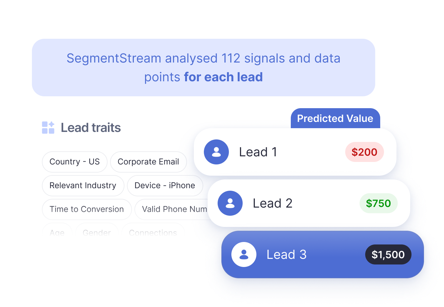 Predictive Lead Scoring | SegmentStream