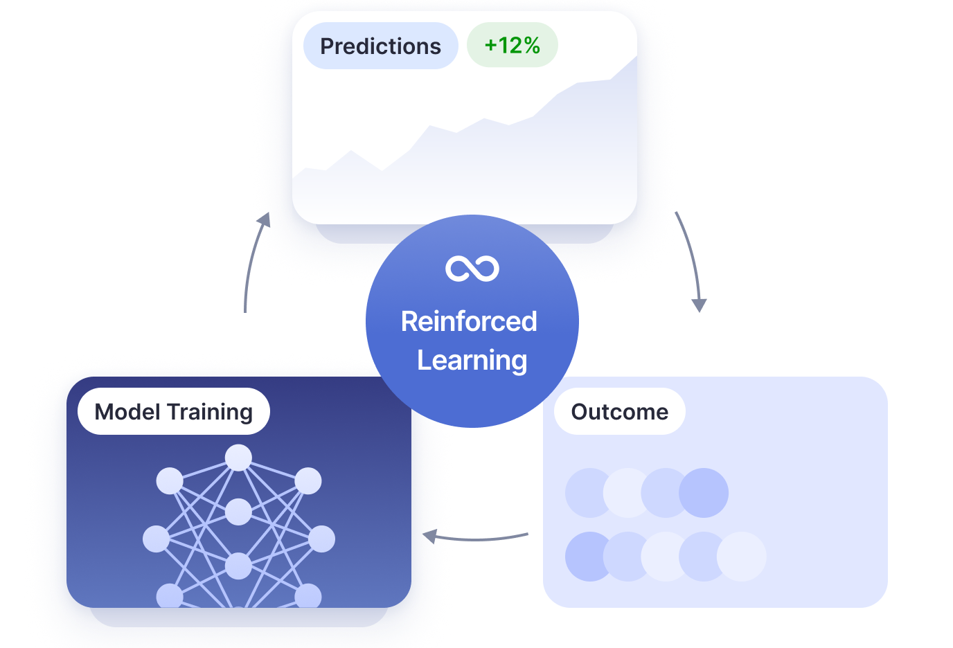 Predictive Lead Scoring | SegmentStream