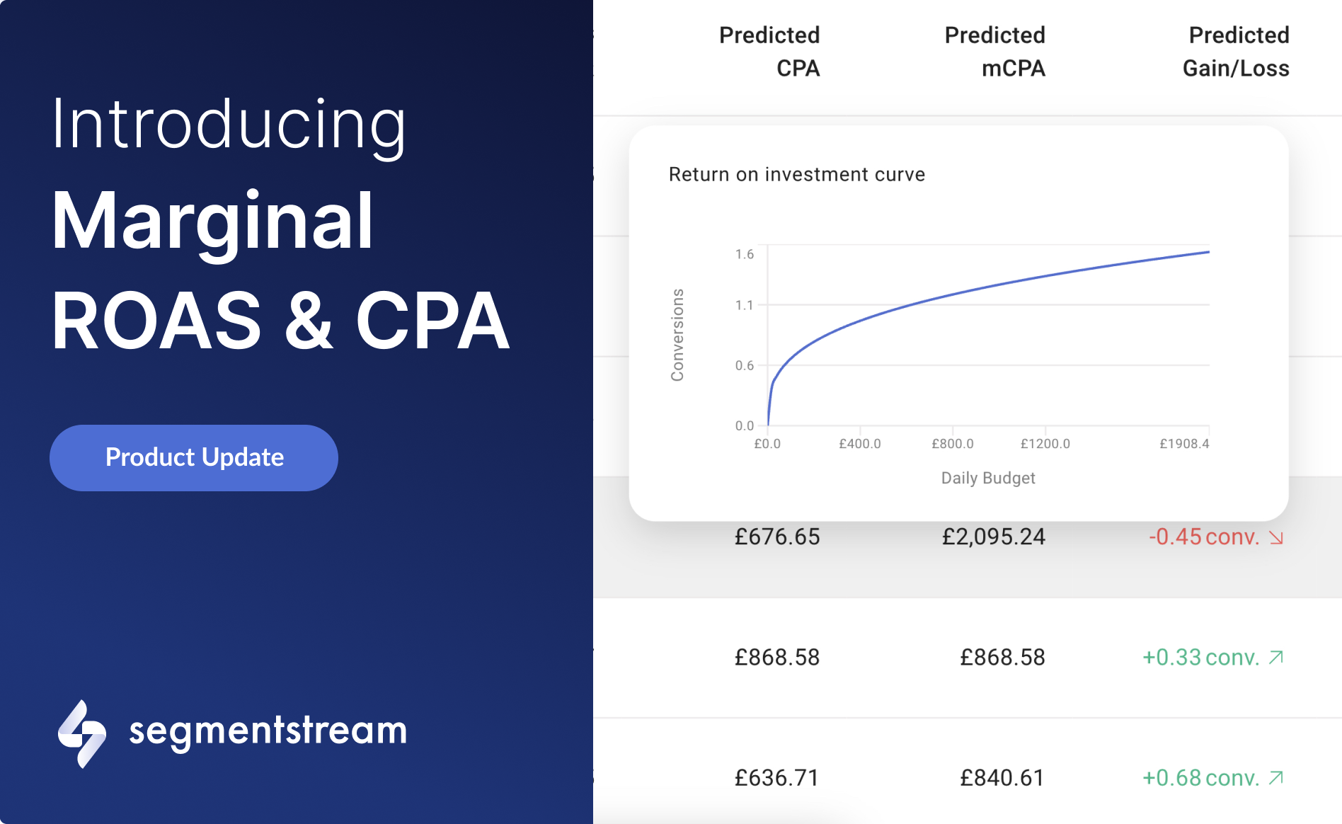 Introducing Marginal ROAS and CPA | SegmentStream
