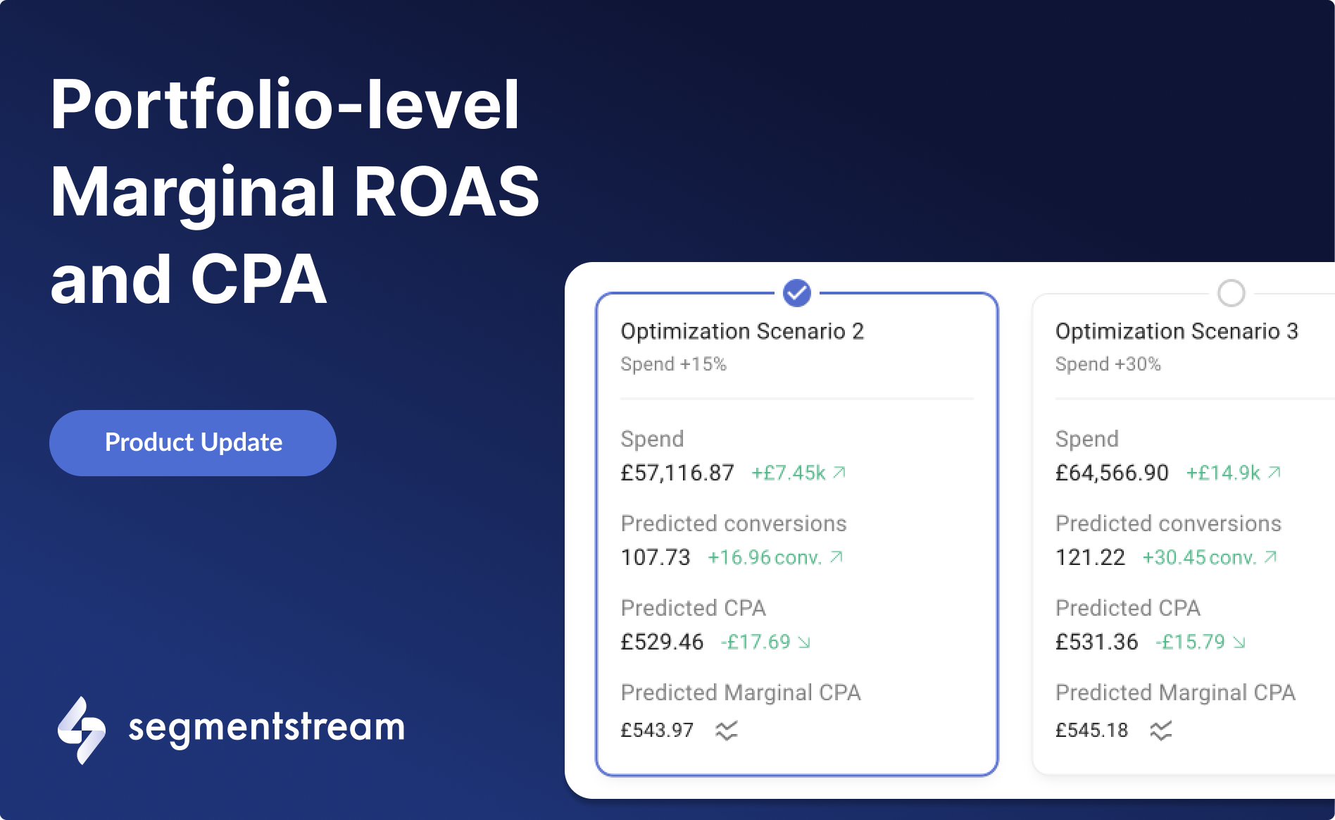 Marginal ROAS and CPA now available at Portfolio level | SegmentStream